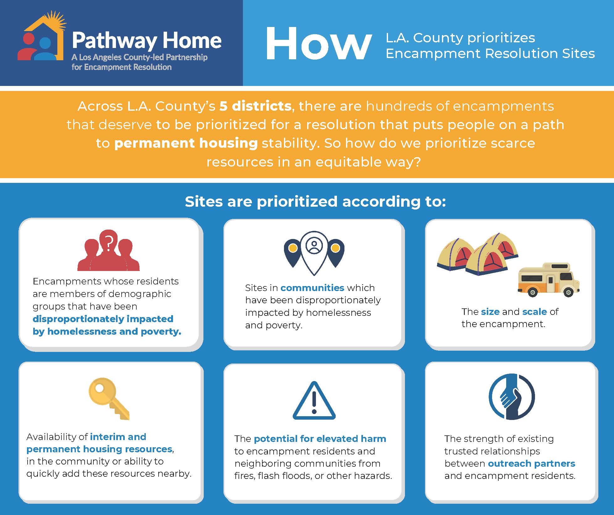 Pathway Home - Homeless Initiative